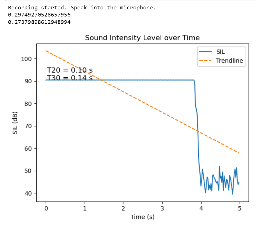 I have a code to calculate the T20 and T30 | Chegg.com