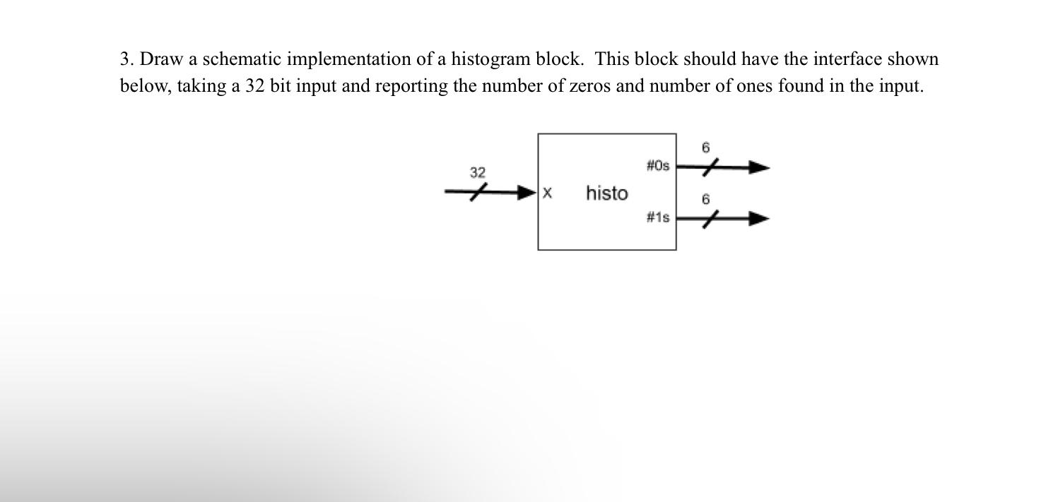 3. Draw a schematic implementation of a histogram | Chegg.com