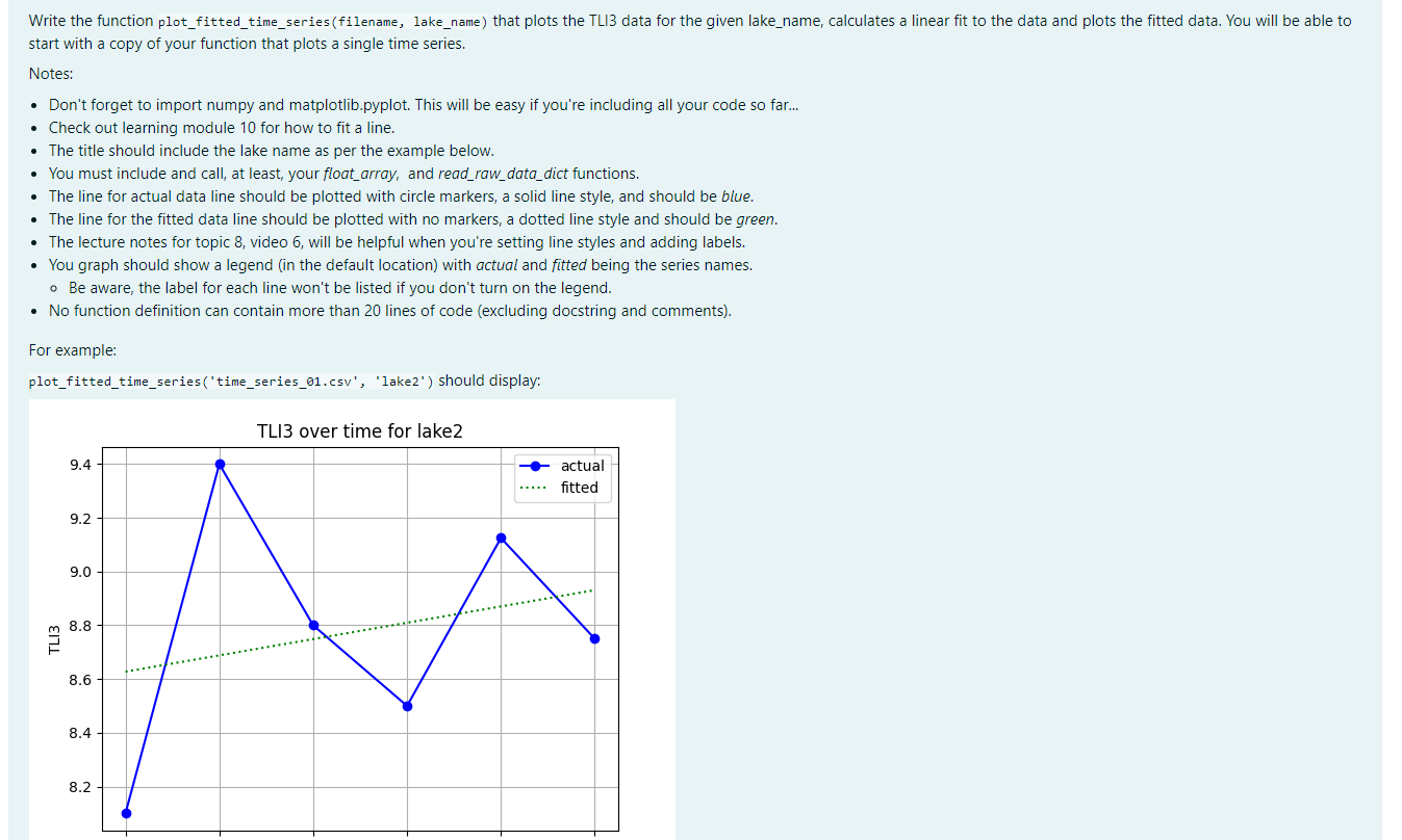 Solved Write the function plot_fitted_time_series(filename, | Chegg.com