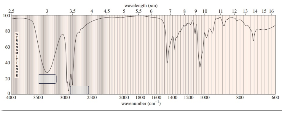 Solved Part F Assign the major peaks above 1600 cm | Chegg.com Solved Part F Assign the major peaks above 1600 cm | Chegg.com