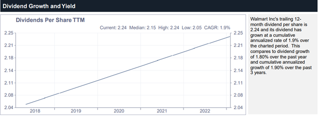 Solved Use The Stated Cagr From The Graph Above As The