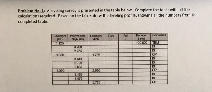 Solved Problem No. 1: A leveling survey is presented in the | Chegg.com