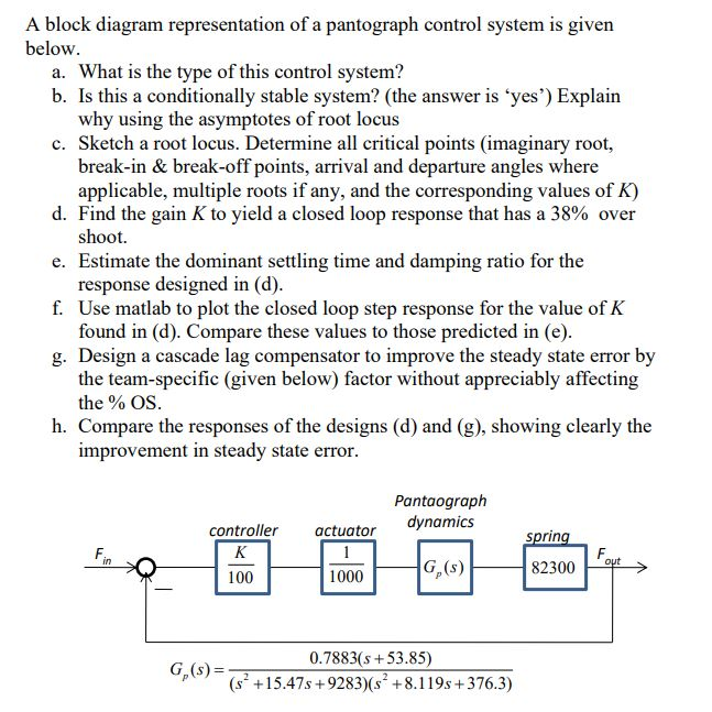 Solved A block diagram representation of a pantograph | Chegg.com