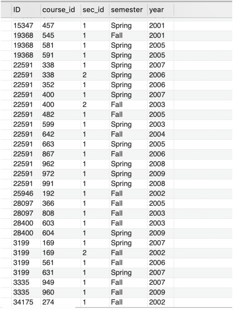 solved-what-s-the-mysql-query-to-print-the-course-id-and-chegg