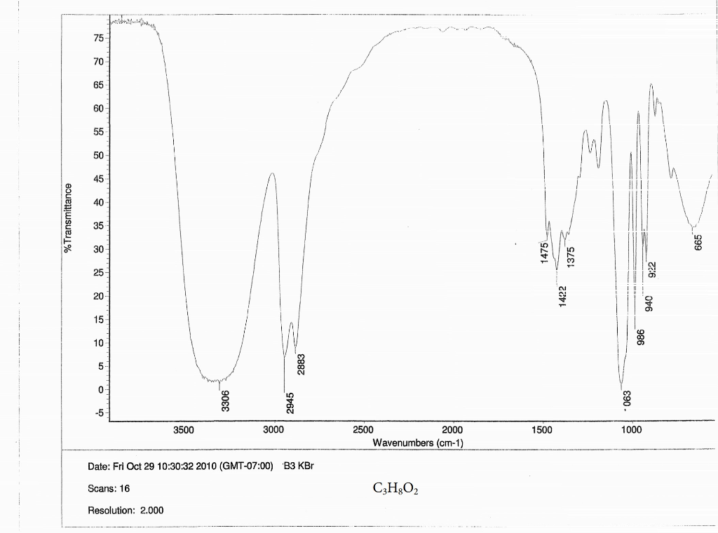 Name Date Lab Section LAS REPORT Organic Spectroscopy | Chegg.com