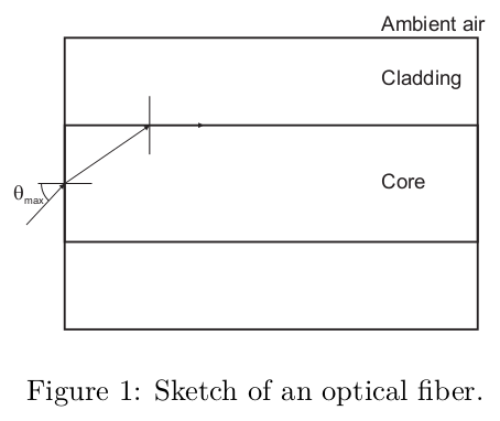 Solved Given is a step-index multi-mode optical fiber with | Chegg.com