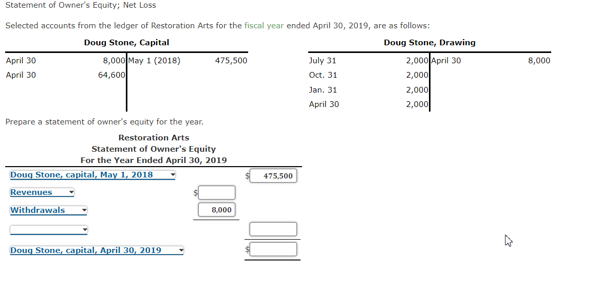 Solved Statement of Owner's Equity; Net Loss 8,000 Selected | Chegg.com
