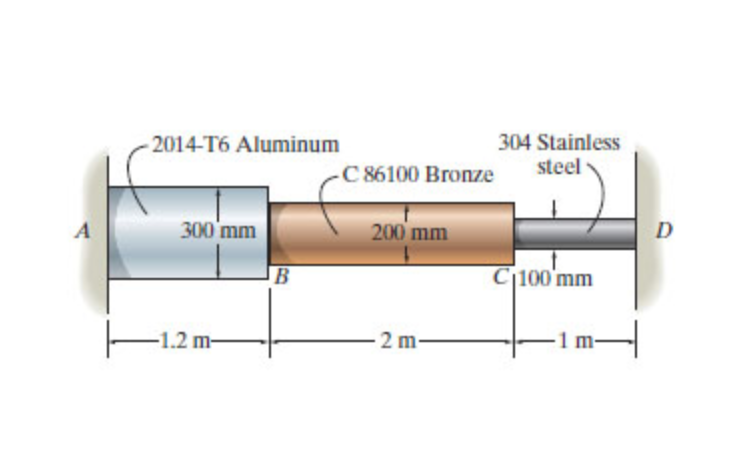 Solved the assembly has the diameters and material make-up | Chegg.com