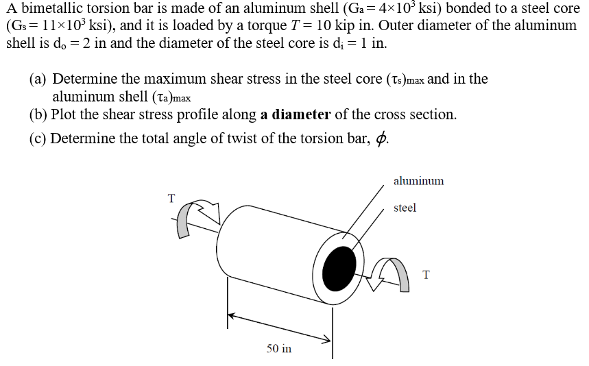 Solved A bimetallic torsion bar is made of an aluminum shell | Chegg.com