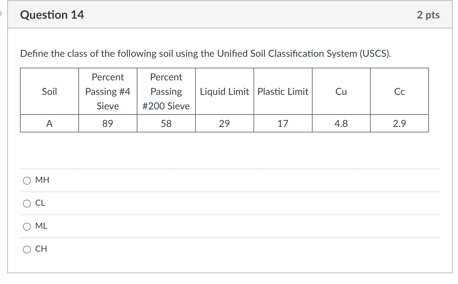 Solved Define the class of the following soil using the | Chegg.com