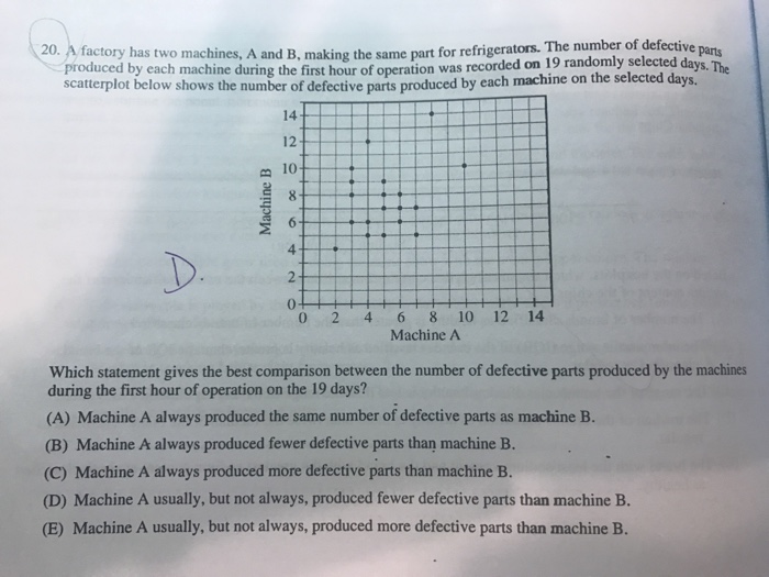 Solved and B, making the same part for refrigerators. The | Chegg.com