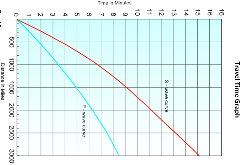 Solved Using the information from the table below, take the | Chegg.com