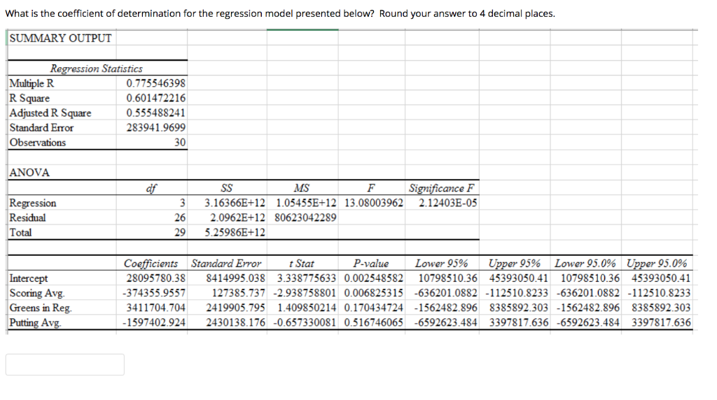 Solved What Is The Coefficient Of Determination For The Chegg