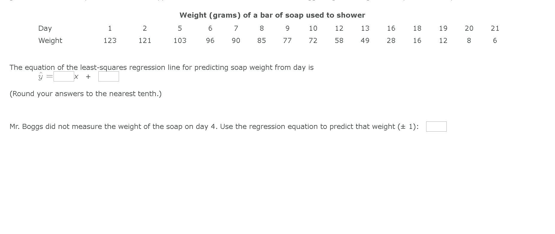 Solved From Rex Boggs in Australia comes an unusual data | Chegg.com