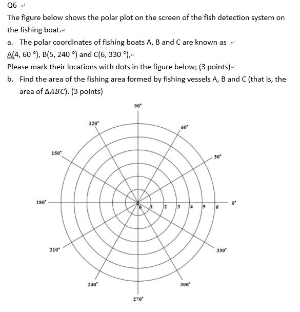 Solved Q6+ The figure below shows the polar plot on the | Chegg.com