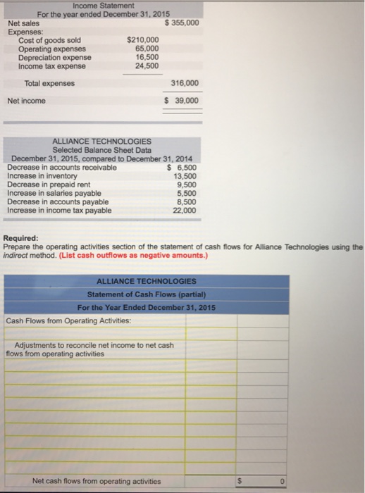 Solved Income Statement For the year ended December 31, 2015 | Chegg.com