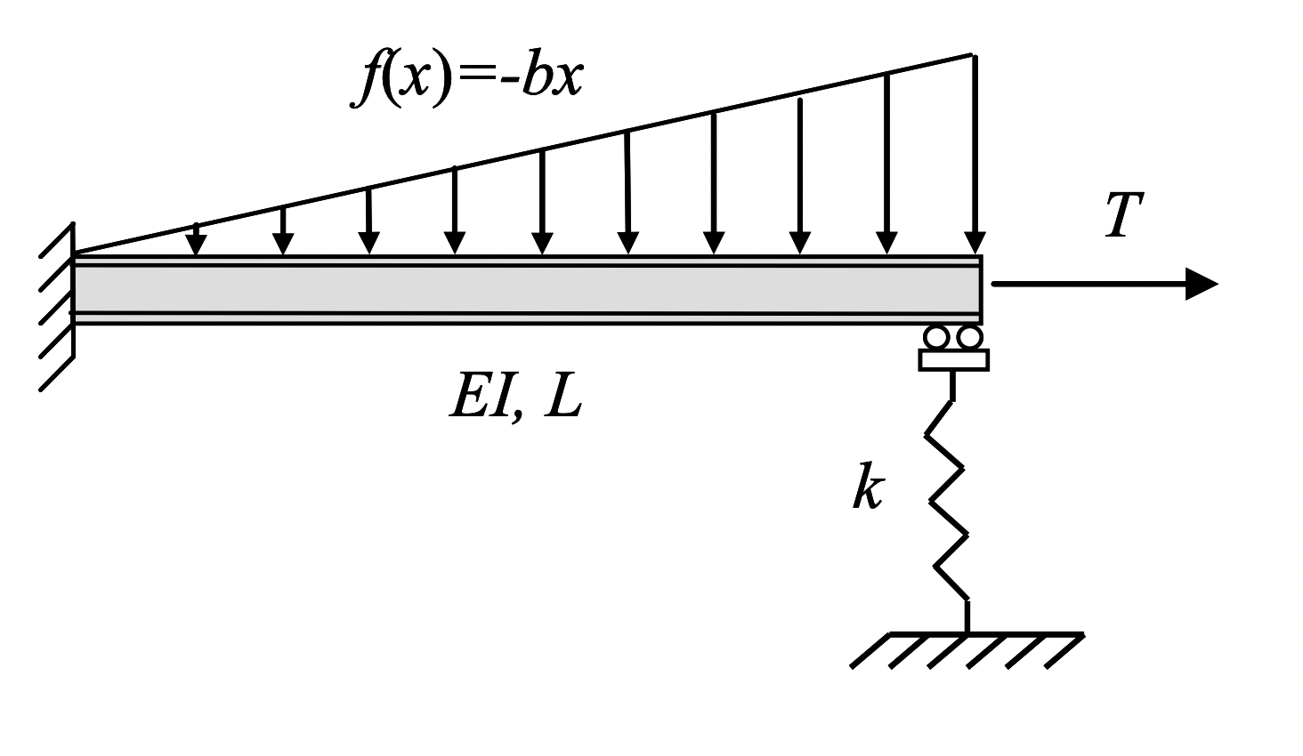Solved Use the Rayleigh-Ritz Energy method to estimate the | Chegg.com