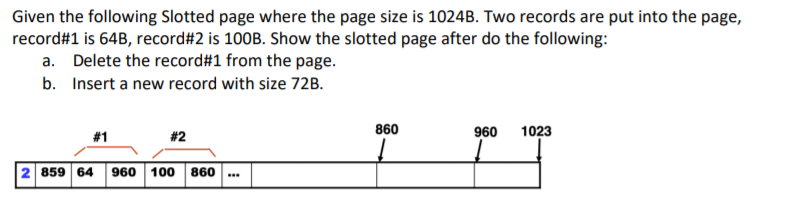 Solved Given the following Slotted page where the page size | Chegg.com