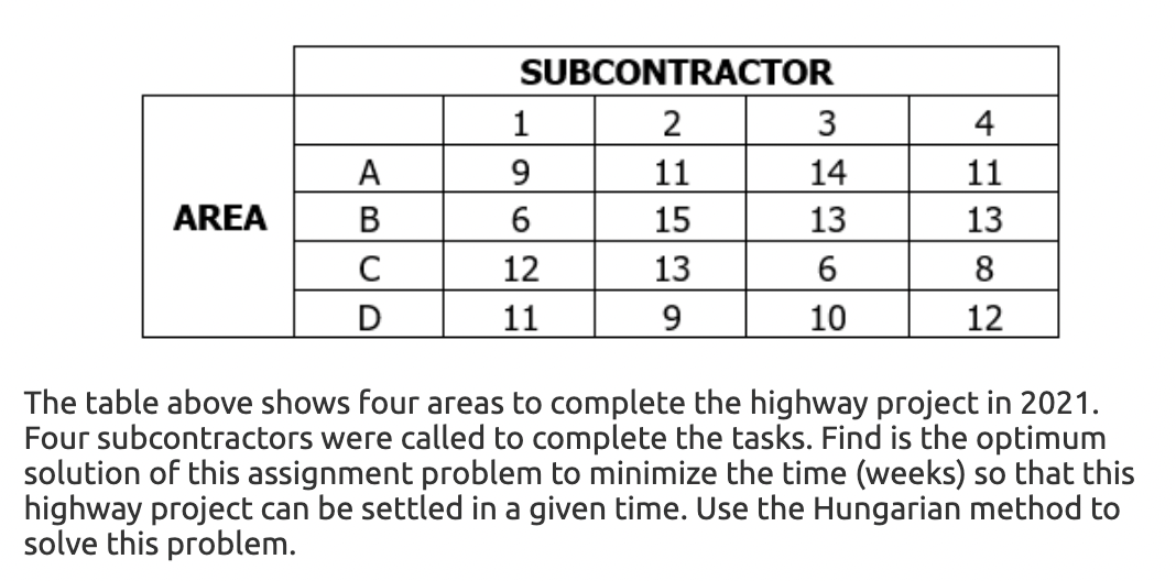 Solved SUBCONTRACTOR 1 2 3 4 A 9 11 14 11 AREA B 6 15 13 13 | Chegg.com