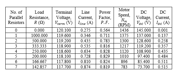 Solved Lab 2: Three-phase Induction Motor. - Write a | Chegg.com