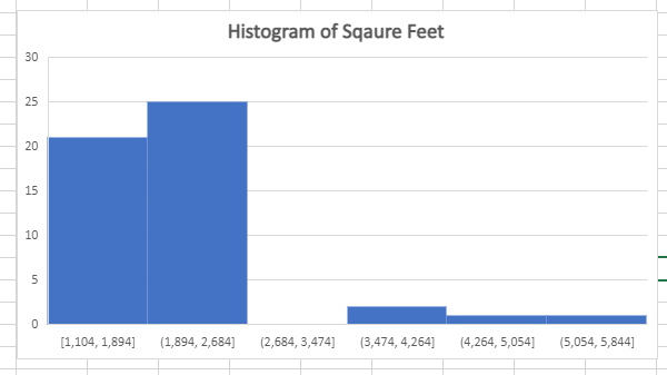 Solved [Interpret the graphs and statistics: Interpret the | Chegg.com