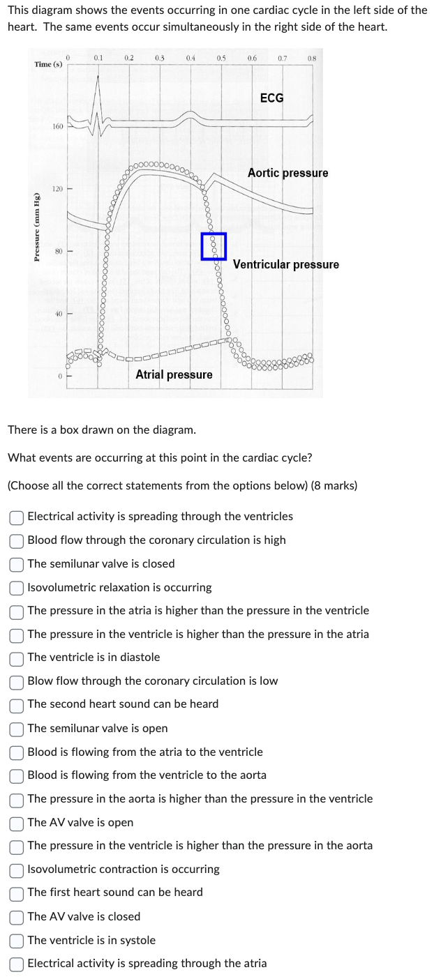This diagram shows the events occurring in one | Chegg.com
