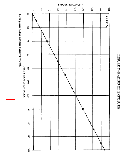 Solved Consider a butadiene storage vessel in a tank area | Chegg.com