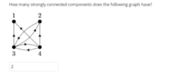 Solved How many strongly connected components does the | Chegg.com