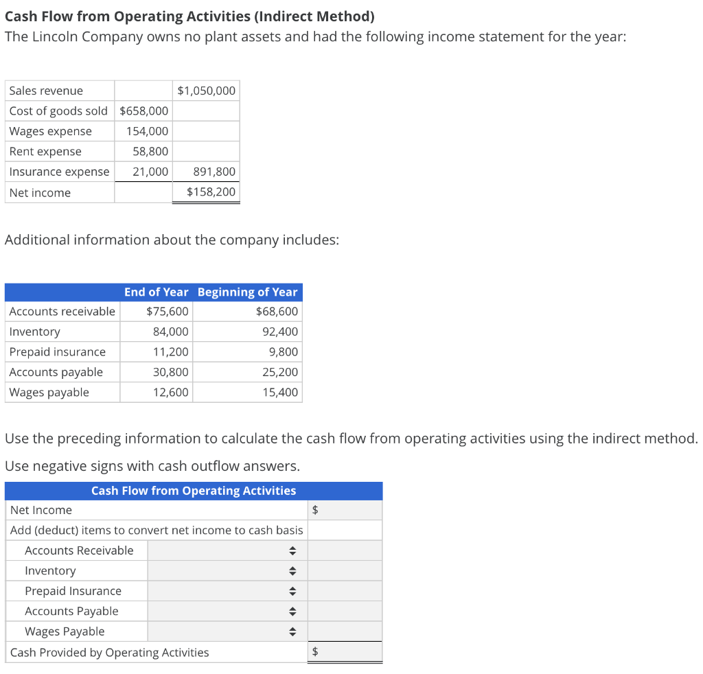 Solved Cash Flow from Operating Activities (Indirect Method) | Chegg.com