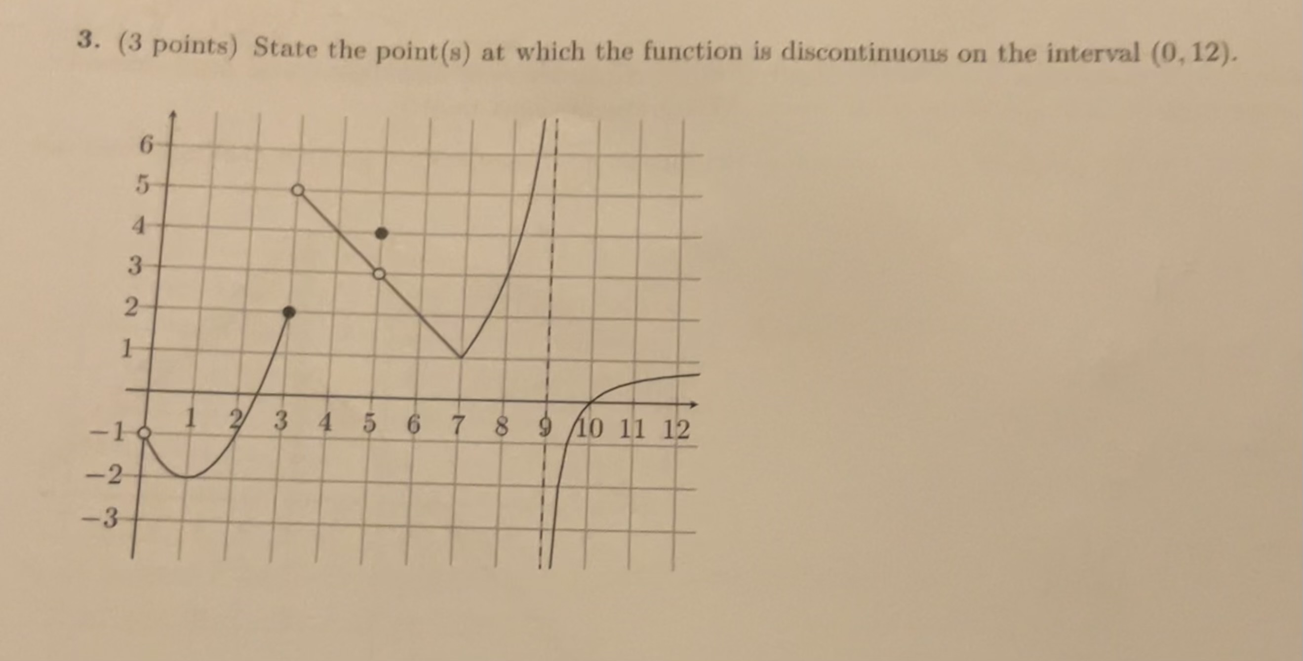 Solved 3. (3 points) State the point(s) at which the | Chegg.com