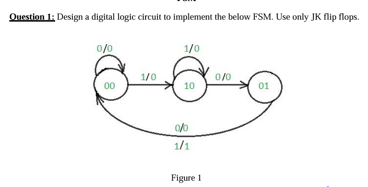 Solved Question 1: Design a digital logic circuit to | Chegg.com