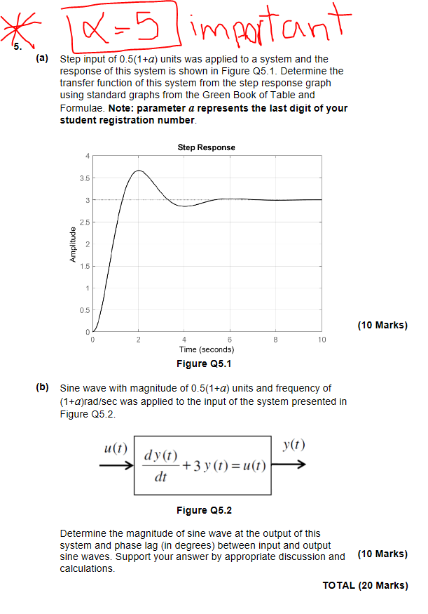 Solved * [X=5 important (a) Step input of 0.5(1+a) units was | Chegg.com