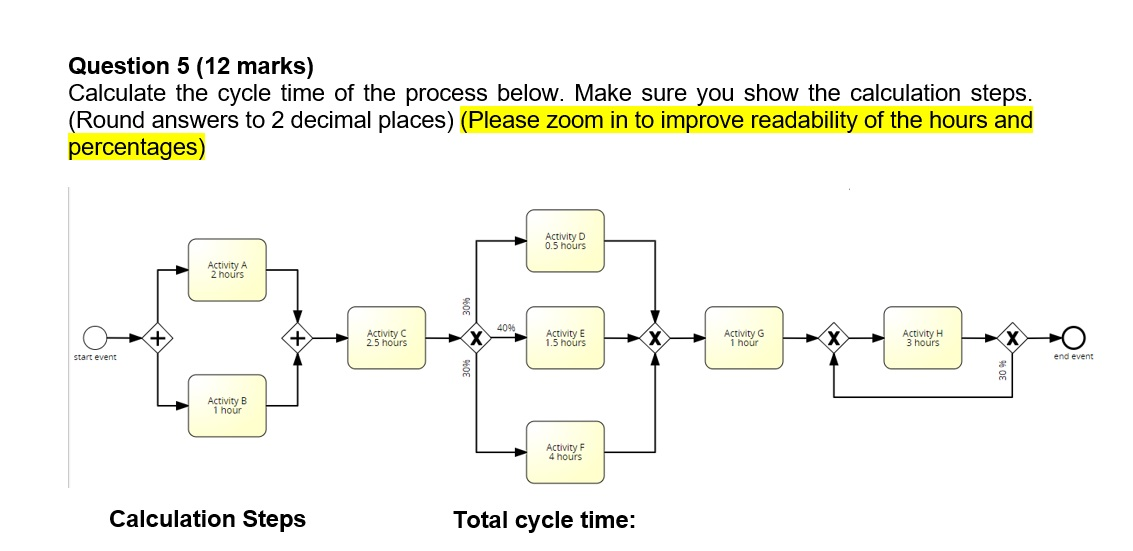 Solved Question 1 (5 marks) In the context of an | Chegg.com