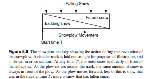 Solved 1. a) Implement an external sort based on Replacement | Chegg.com