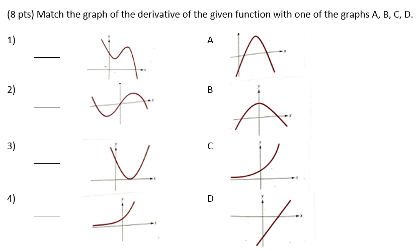 Solved (8 pts) Match the graph of the derivative of the | Chegg.com