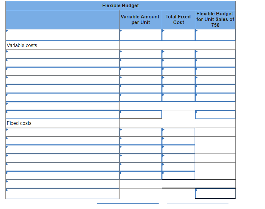 [Solved]: The following fixed budget is based on budgeted
