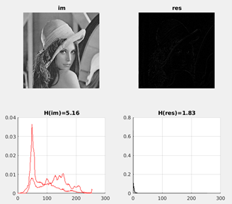 Solved ALL OF THE INFORMATION ARE ALL HERE. DON'T RE-UP | Chegg.com