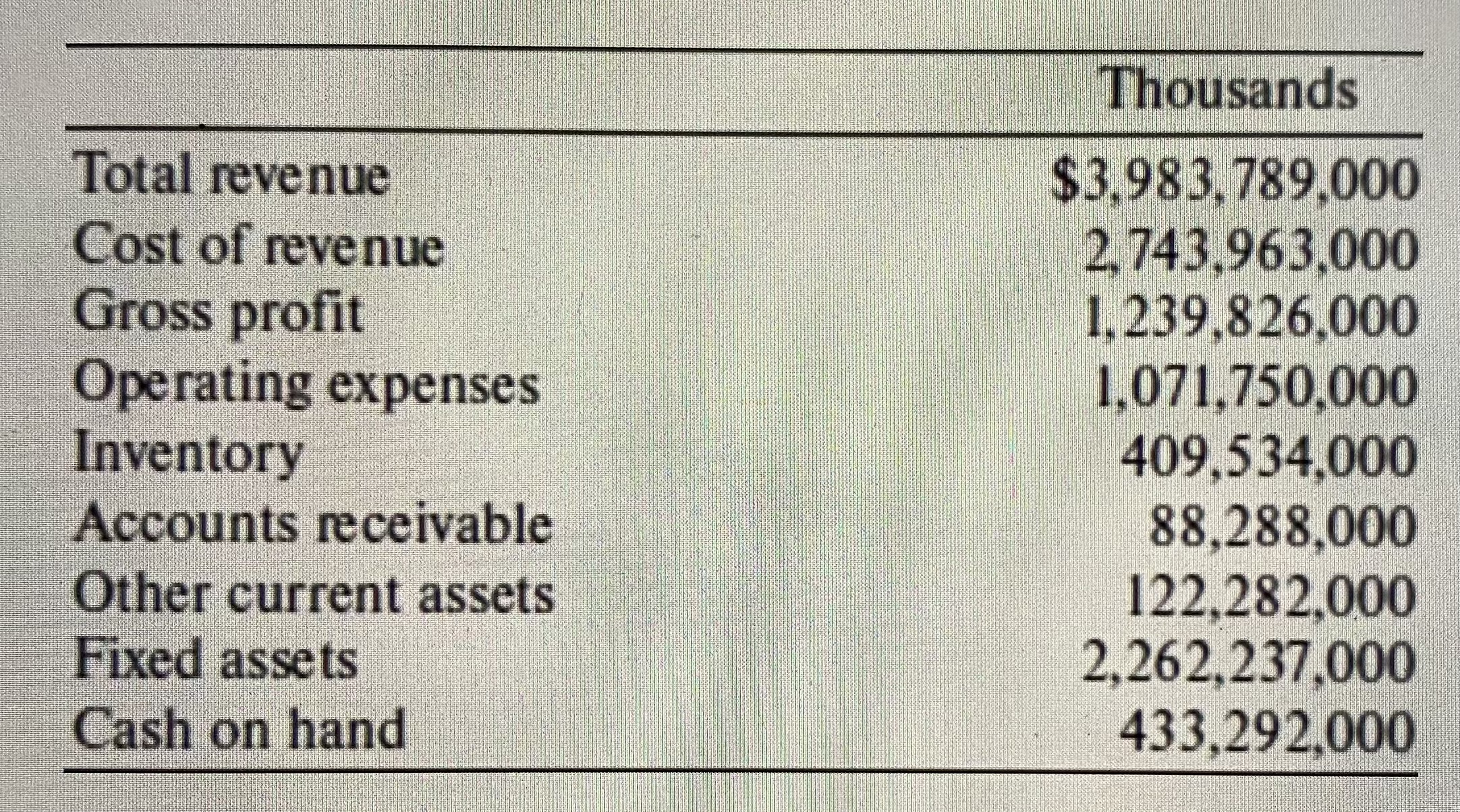 Solved Using the following information taken from the 2020 | Chegg.com