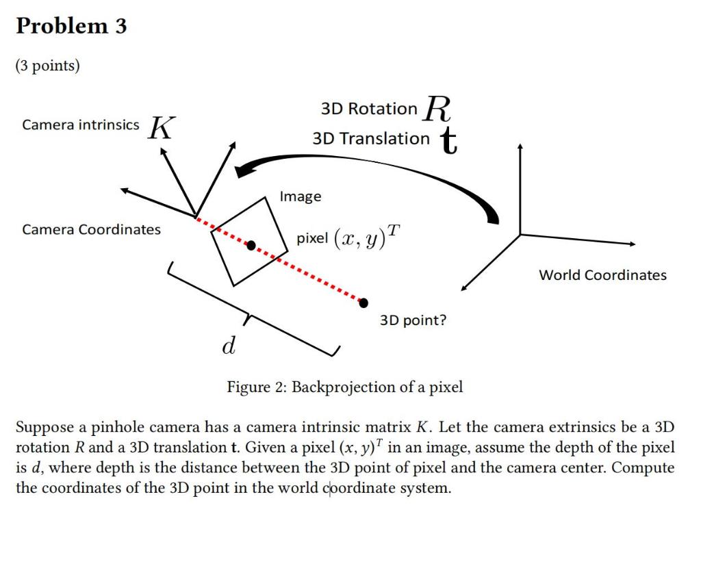 Problem 3 (3 points) Camera intrinsics K 3D Rotation | Chegg.com
