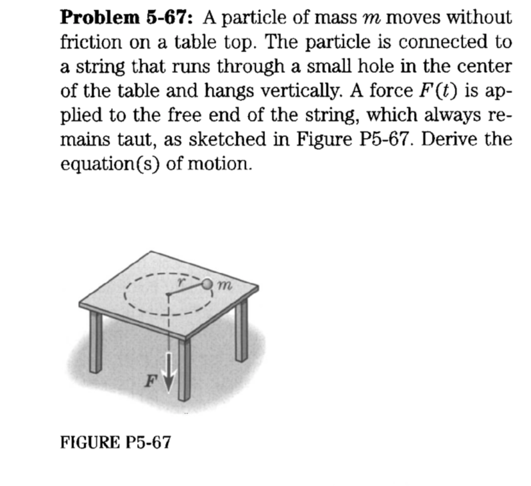 Solved Problem 5-67: A particle of mass m moves without | Chegg.com
