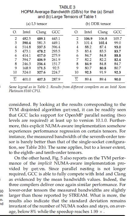 Solved 5.2 NUMA Multi-Node Experiments 5.2.1 Two-Socket | Chegg.com