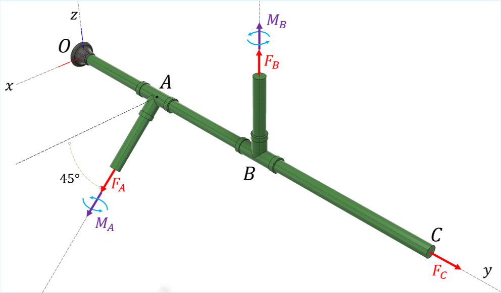 Solved The pipe assembly is subjected to three forces and | Chegg.com