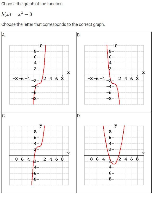 Solved Choose the graph of the function. h(x)=−x2−4 Choose | Chegg.com