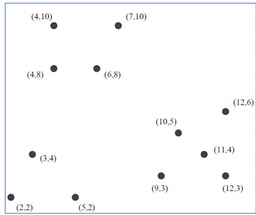 Solved 1. a) (10 pts) Compute the minhash signature for | Chegg.com
