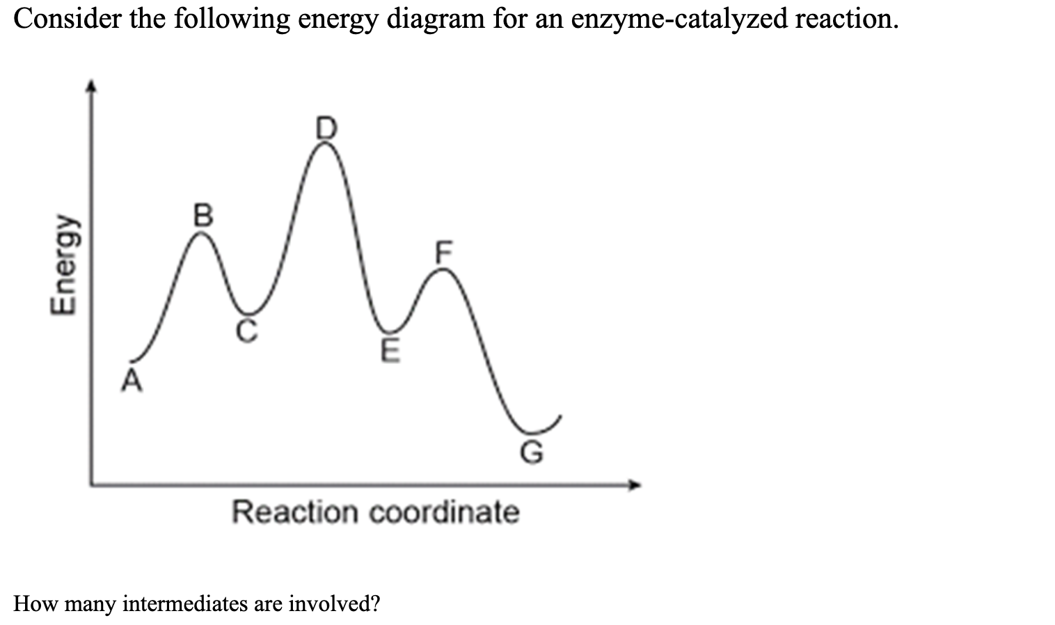 Solved Consider the following energy diagram for an | Chegg.com