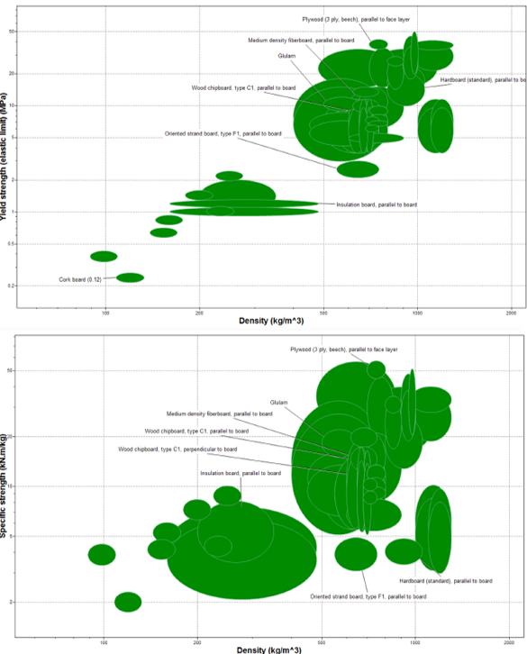 Solved 3. ﻿The following figure plots strength versus | Chegg.com