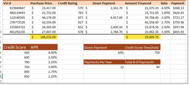 Solved c. Click cell D5, ensure the Formulas tab is | Chegg.com