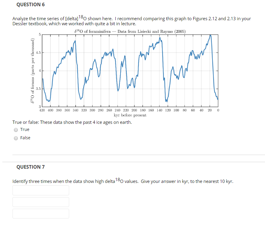 Solved QUESTION6 Analyze the time series of [delta)180 shown | Chegg.com