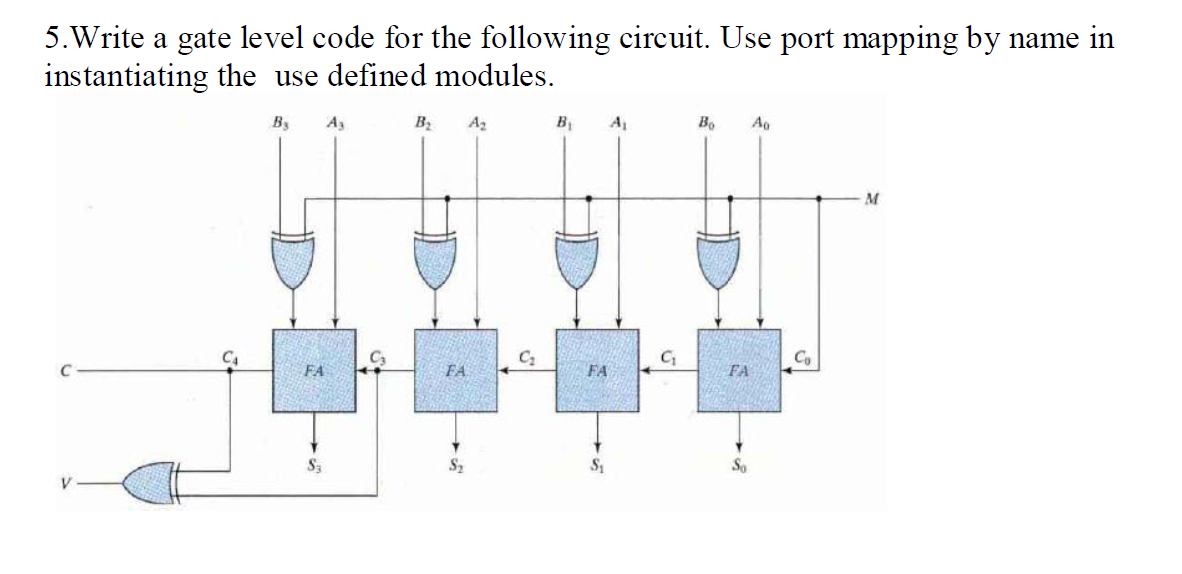 Solved 5.Write a gate level code for the following circuit. | Chegg.com