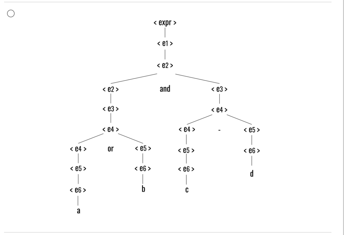 Solved Given the above grammar, which parse tree explains | Chegg.com